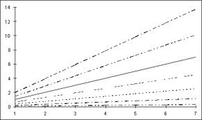 Variacion Directamente Proporcional: Definiciones